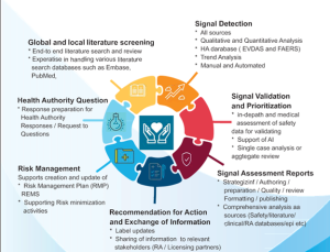 Signal And Risk Management Services - ICBio