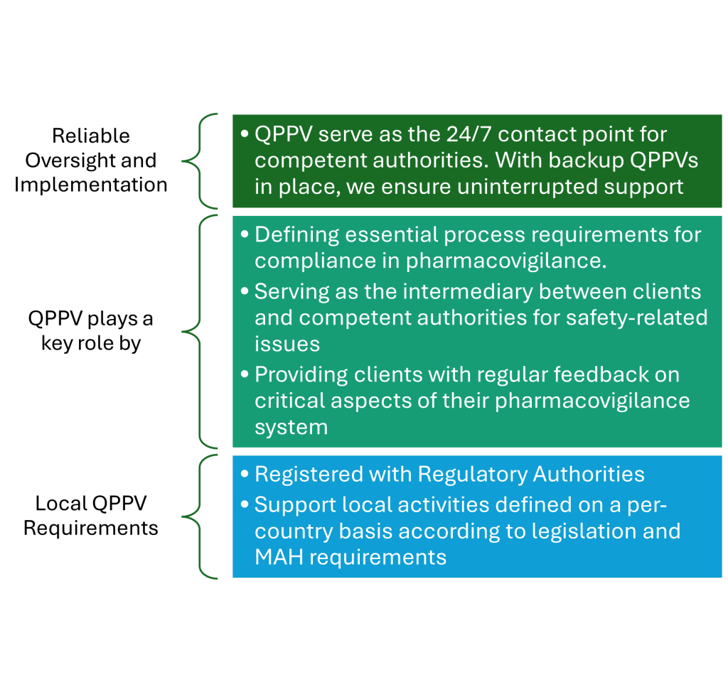 QPPV Services - ICBio